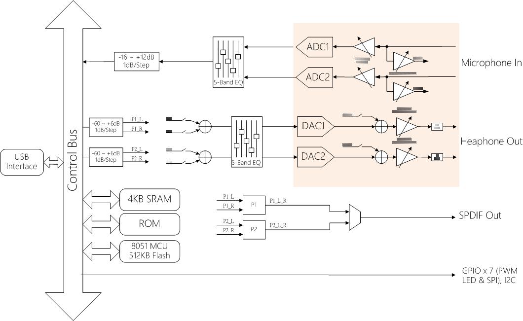 USB Audio,USB audio chip,Voice command,Sound technology--C-Media ...