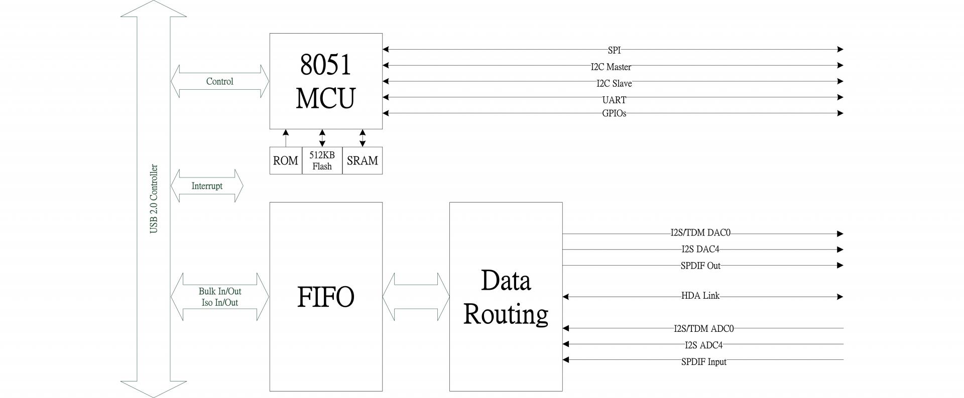 USB Audio,USB audio chip,Voice command,Sound technology--C-Media ...