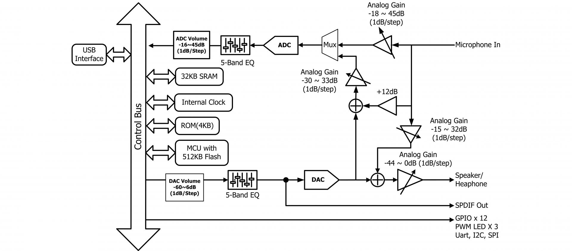 USB Audio,USB audio chip,Voice command,Sound technology--C-Media ...