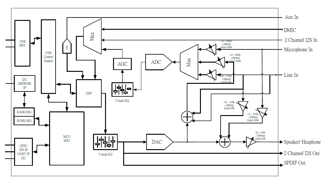 USB Audio,USB audio chip,Voice command,Sound technology--C-Media ...