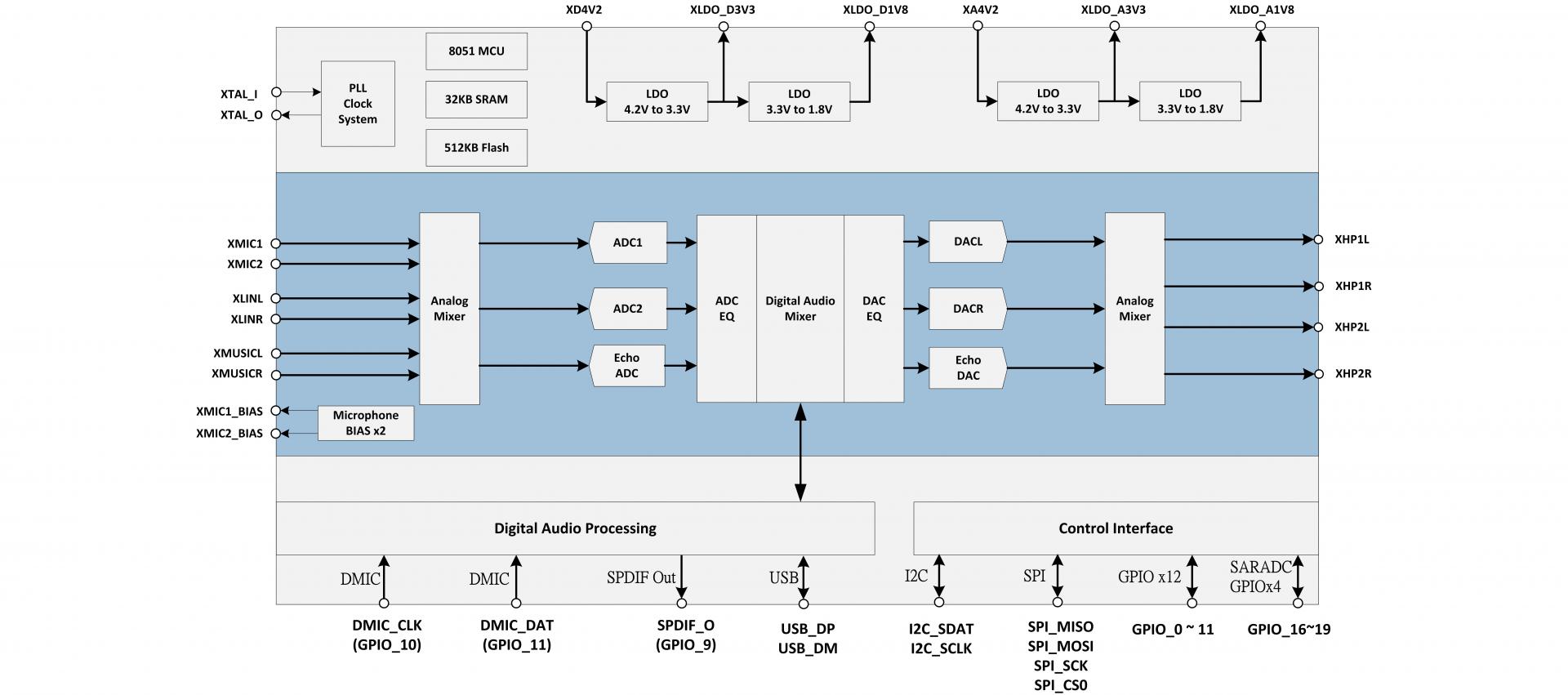 SB Audio,PCIe audio,USB audio ic,USB sound chip--C-Media Electronics, Inc.