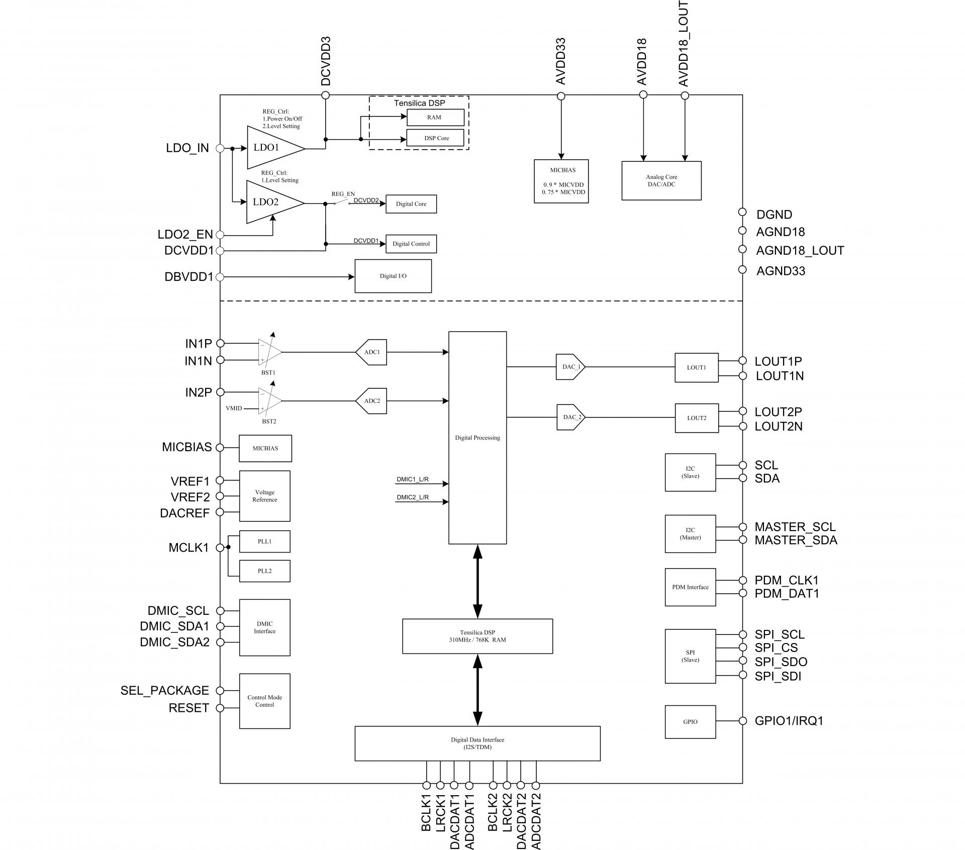USB Audio,USB audio chip,Voice command,Sound technology--C-Media ...