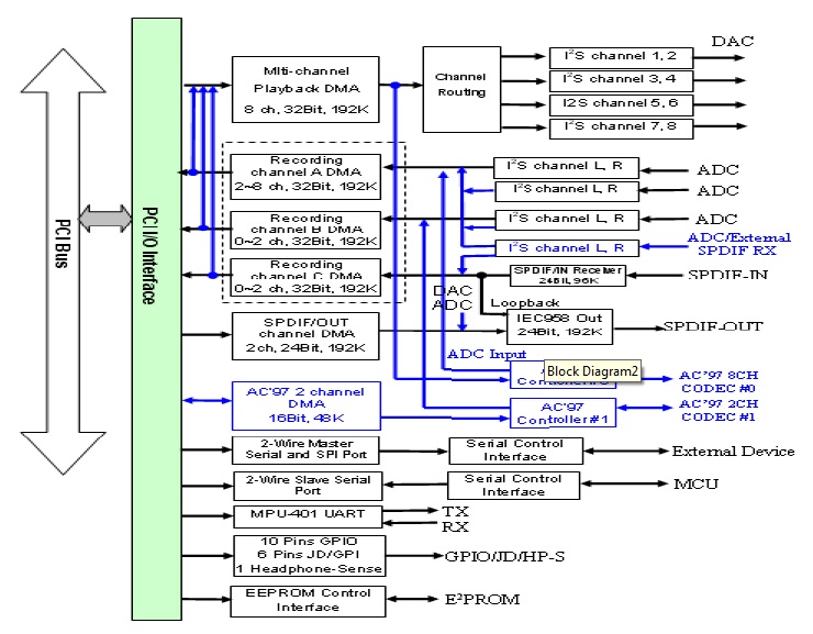 USB Audio,USB audio chip,Voice command,Sound technology--C-Media ...