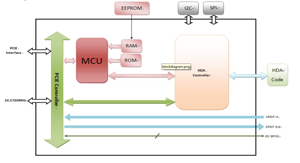 USB Audio,USB audio chip,Voice command,Sound technology--C-Media ...