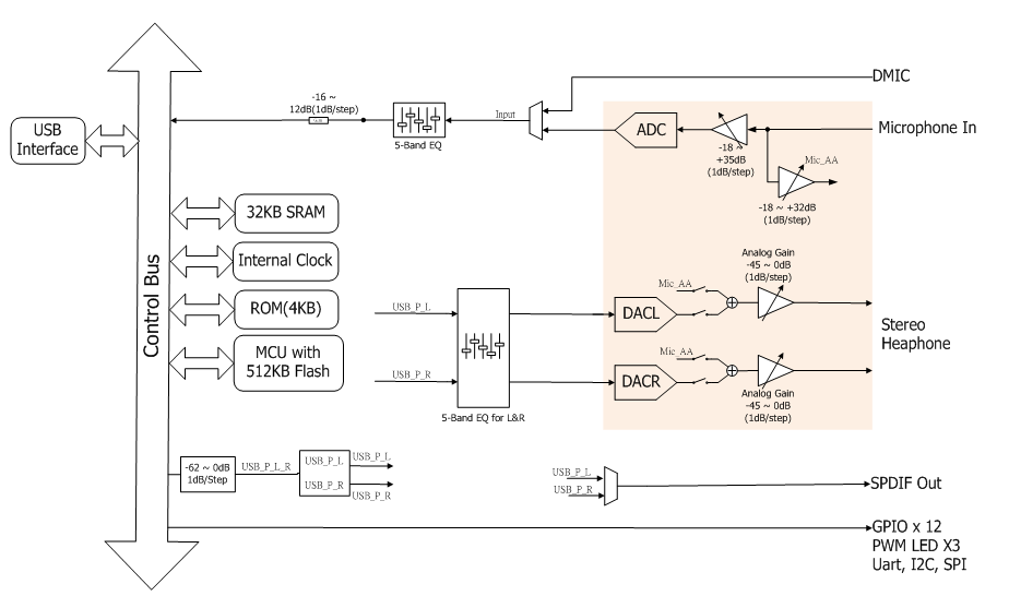 USB Audio,USB audio chip,Voice command,Sound technology--C-Media ...