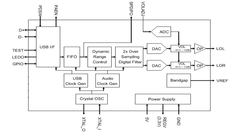 USB Audio,USB audio chip,Voice command,Sound technology--C-Media Electronics, Inc.